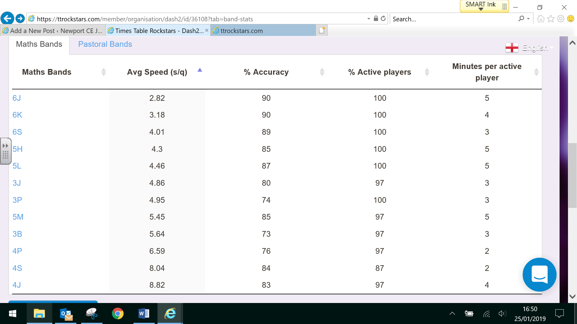 Times Tables Rock Star Average Speed – Newport CE Junior School